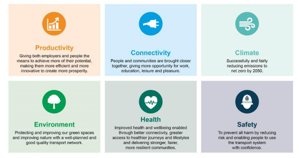 Local Transport and Connectivity Plan - Cambridgeshire & Peterborough ...